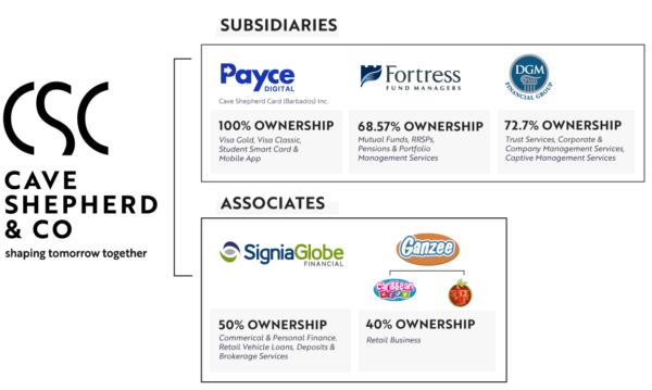 Company – Cave Shepherd & Co Ltd. Barbados